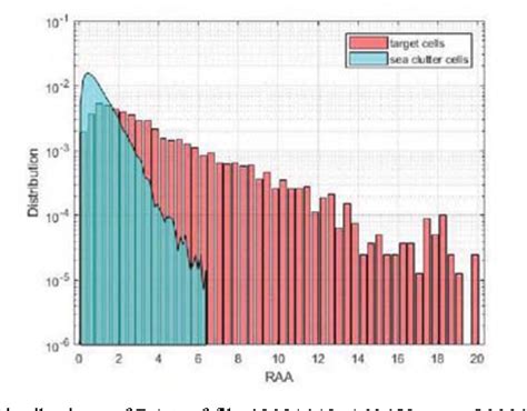Figure 1 From Dynamic Programming Track Before Detect Algorithm Based On Multi Features