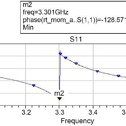 Phase Vs Frequency Curve Download Scientific Diagram