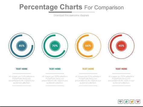 Four Percentage Charts For Comparison Powerpoint Slides Presentation