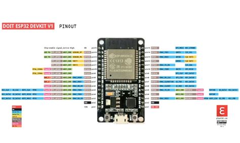 esp32 node32 esp32 esp wroom 32 nodemcu 32 devkit wifi bluetooth iot development board บอร์ด