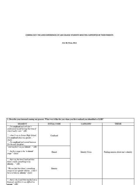 Coding Sample Pdf Lgbt Lgbtqia Studies