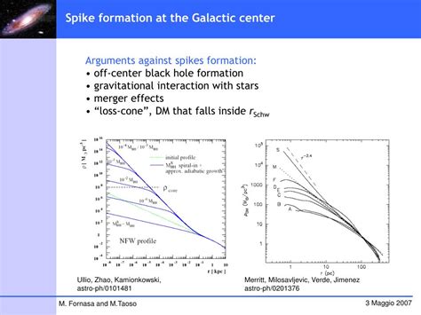 Ppt Gamma Rays From Dark Matter Mini Spikes In Andromeda Galaxy M31