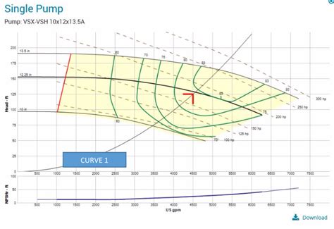 Pump Selection Criteria Pump Curve
