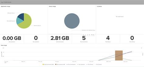 Citrix Analytics Dashboards For Splunk Citrix Analytics For Security™