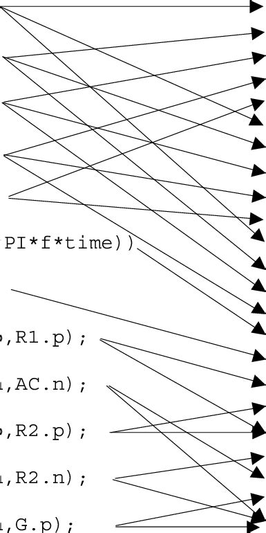 correspondence between the modelica source code statements and the