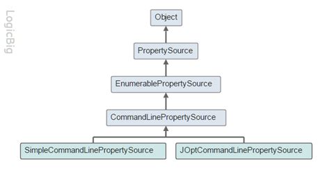 Spring Core Tutorial