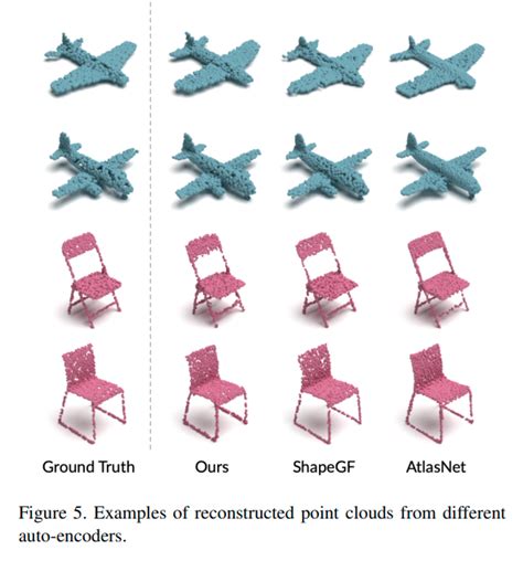 3d点云生成的扩散概率模型（cvpr 2021） 3d视觉工坊 商业新知