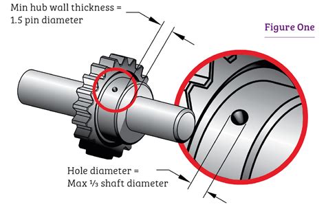 How To Properly Pin A Shaft And Hub Assembly Fastener Fixing Magazine