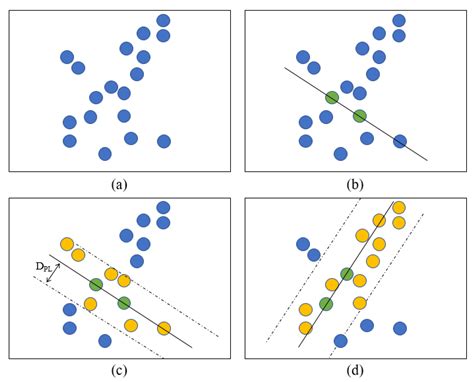 Navigation Of An Autonomous Spraying Robot For Orchard Operations Using Lidar For Tree Trunk