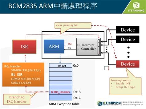 embedded tcp ip stack for freertos