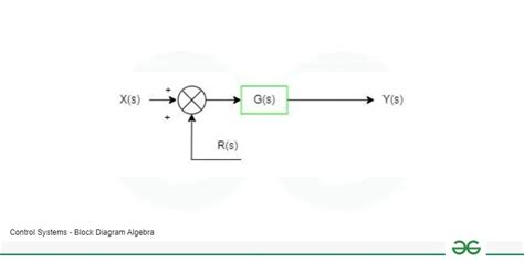 Block Diagram Algebra GeeksforGeeks
