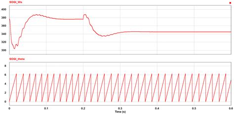 CCS TMDSSOLARUINVKIT C TMDSSOLARUINVKIT Questions C Microcontrollers Forum C