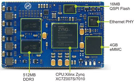 MYIR Introduced Cost Effective MYC C7Z010 007S CPU Module Electronics Lab