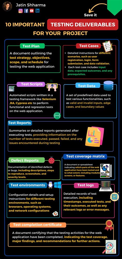 Softwaretesting Automationtesting Seleniumautomation Testautomation