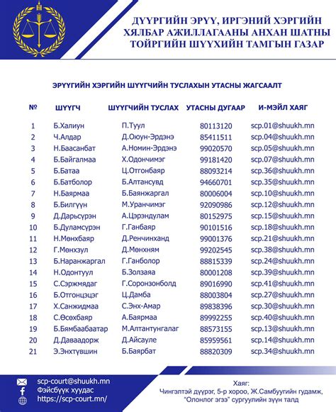 Дүүргийн Эрүү Иргэний хэргийн хялбар ажиллагааны анхан шатны тойргийн Дүүргийн Эрүү