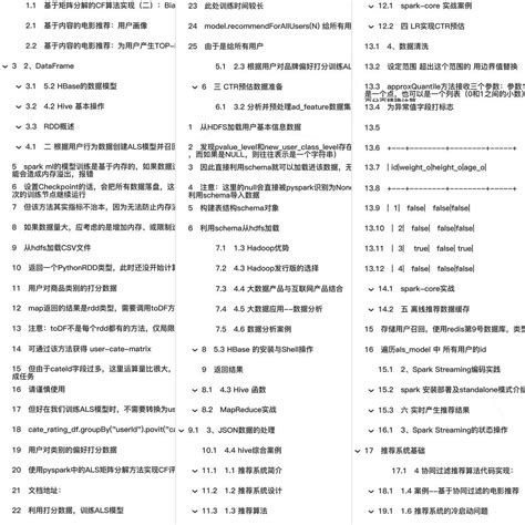 【python使用】嘿马推荐系统全知识和项目开发教程第5篇：资源调度框架 Yarn基于回归模型的协同过滤推荐11 个人文章