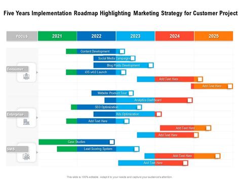 Five Years Implementation Roadmap Highlighting Marketing Strategy For Customer Project Introduction