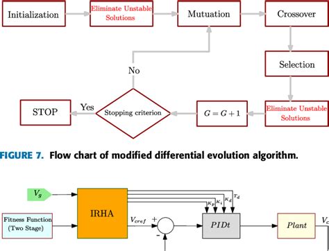 figure 7 from fpga based space vector pwm and closed loop controllers