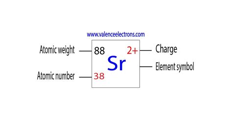 Electron Configuration Of Strontium