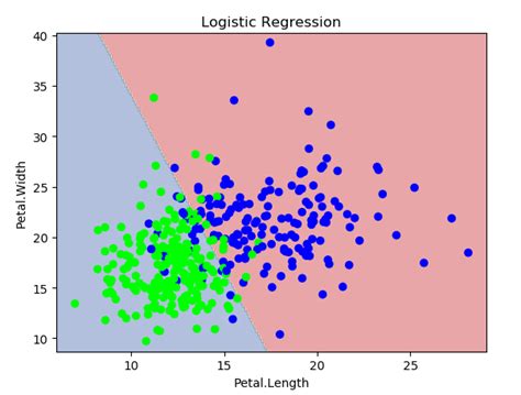 机器学习一：逻辑回归 知乎