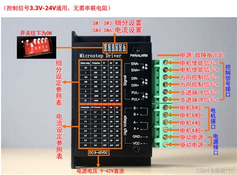 树莓派 Pwm 控制步进树莓派pwm步进电机 Csdn博客 树莓派 Pwm 控制步进树莓派pwm步进电机 Csdn博客