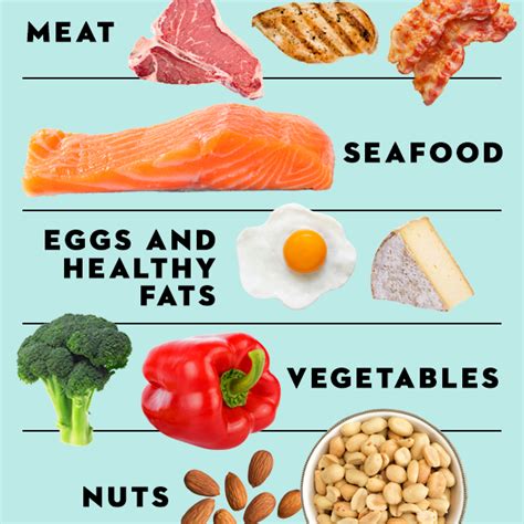 What Kedo Dite Foods What Are The Top 10 Keto Foods What Should Be Avoided On Keto Diet Keto