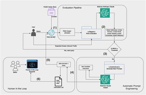 How Tealium Built A Chatbot Evaluation Platform With Ragas And Auto