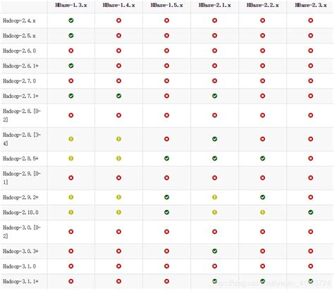 Hadoop —— Hbase安装配置hadoop Hbase安装配置 Csdn博客 Hadoop —— Hbase安装配置hadoop Hbase安装配置 Csdn博客