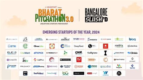 Anurag Paul On Linkedin Iot Letsgophynart