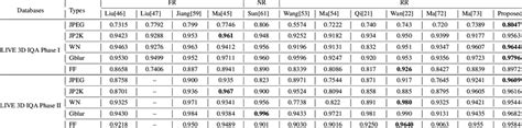 Performance Comparison Of The Other Eleven Metrics For Each Individual