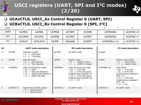 Ppt Chapter 14 Communications Usci Module Powerpoint Presentation