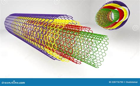 The Shape Structure Of Nanotechnologynanotechnology Of The Futuremuti