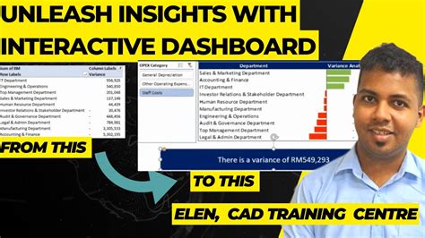 Transforming Data Into Dashboard Using Pivot Tables And Conditional Formatting Youtube