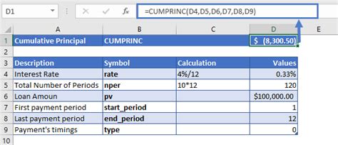 Cumprinc Function Example1 Automate Excel