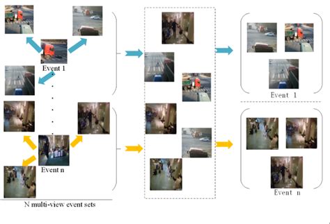 figure 1 from research of event reconstruct based on multi view