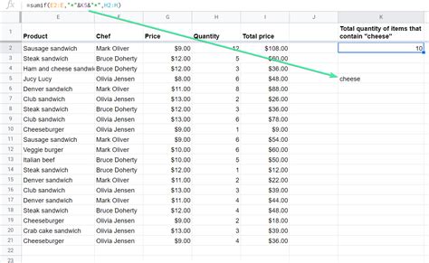 Google Sheets SUM SUMIF SUMIFS Formula Coupler Io Blog