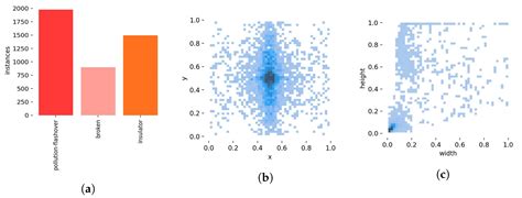 Insulator Defect Detection Algorithm Based On Improved Yolov7