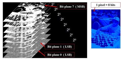 Bit Plane Decomposition Of Simple Lsb Embedding Procedure 62 An