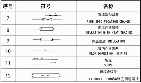 工艺管道设计图例 千也管道