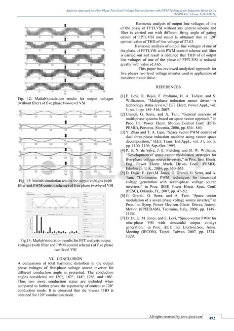 Analysis Approach For Five Phase Two Level Voltage Source Inverter With