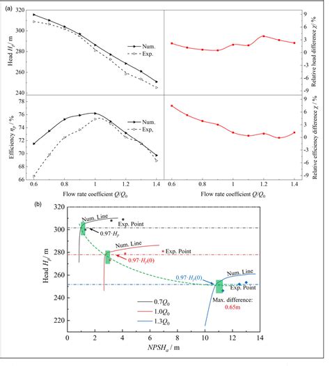 Figure 1 From Evaluating Of The Effect Of The Cavitation Vortex Interaction On The Energy