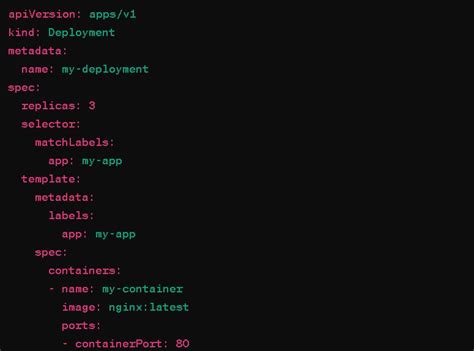 Abhishek Devrani On Linkedin Kubernetes Devops