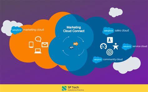 Sp Tech Inc Home Facebook