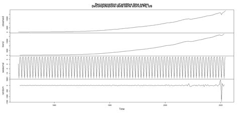 R How To Replace A Title In A Plot Stack Overflow