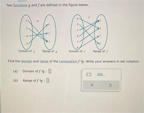Solved Two Functions G And F Are Defined In The Figure Chegg