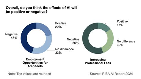 Exploring Architects Perspectives On Ai A Survey Of Fears And Hopes