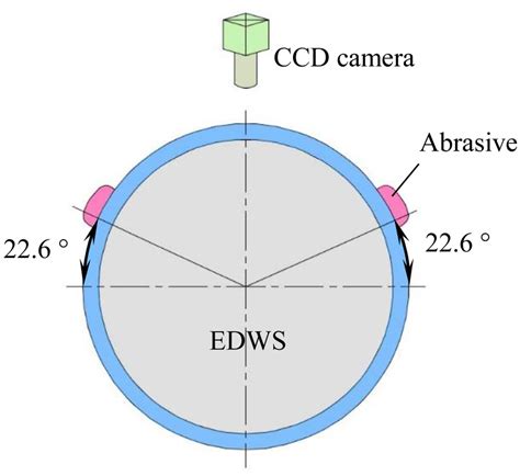 Detectable Range Of Single Camera Download Scientific Diagram