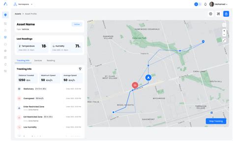 Asset Tracking Iot Platform Solution Disrupt X