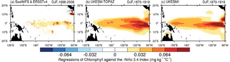 Regression Coefficients Of The Surface Chlorophyll Anomaly And The