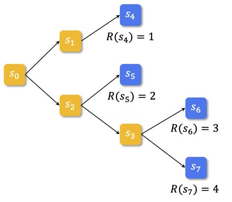Rectifying Reinforcement Learning For Reward Matching Ai Research Paper Details